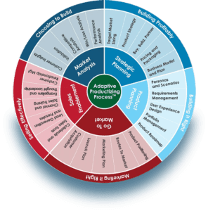 Product Management Professional Workshop | AIPMM Certification