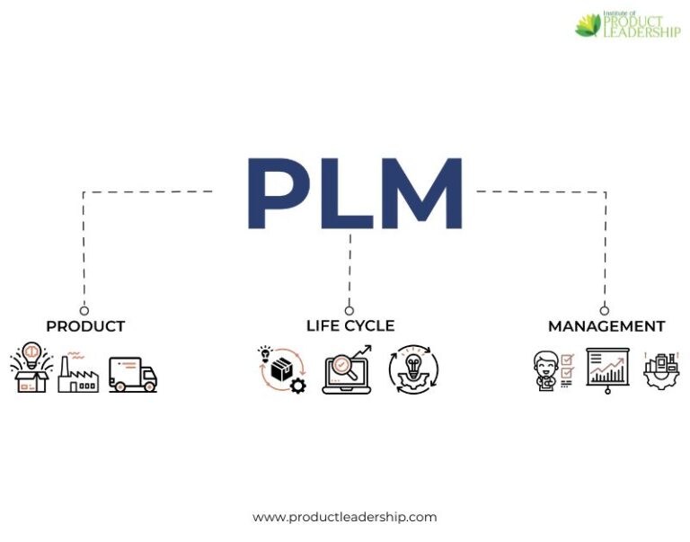 What Is Product Lifecycle Management And Why Is It Important? What Is Product Lifecycle Management And Why Is It Important?