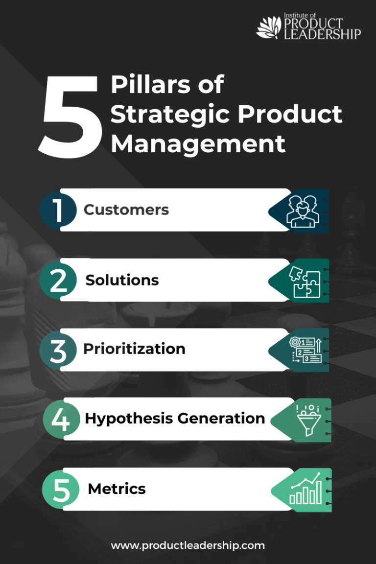 How To Leverage The 5 Key Pillars For Strategic Product Management