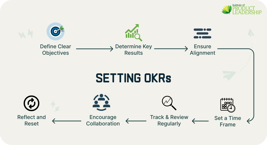 How are OKRs Different from KPIs - Lets find out