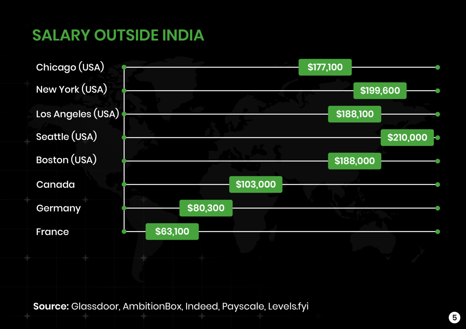 Product Manager Salary In India In 2025 for Freshers & Experienced PM